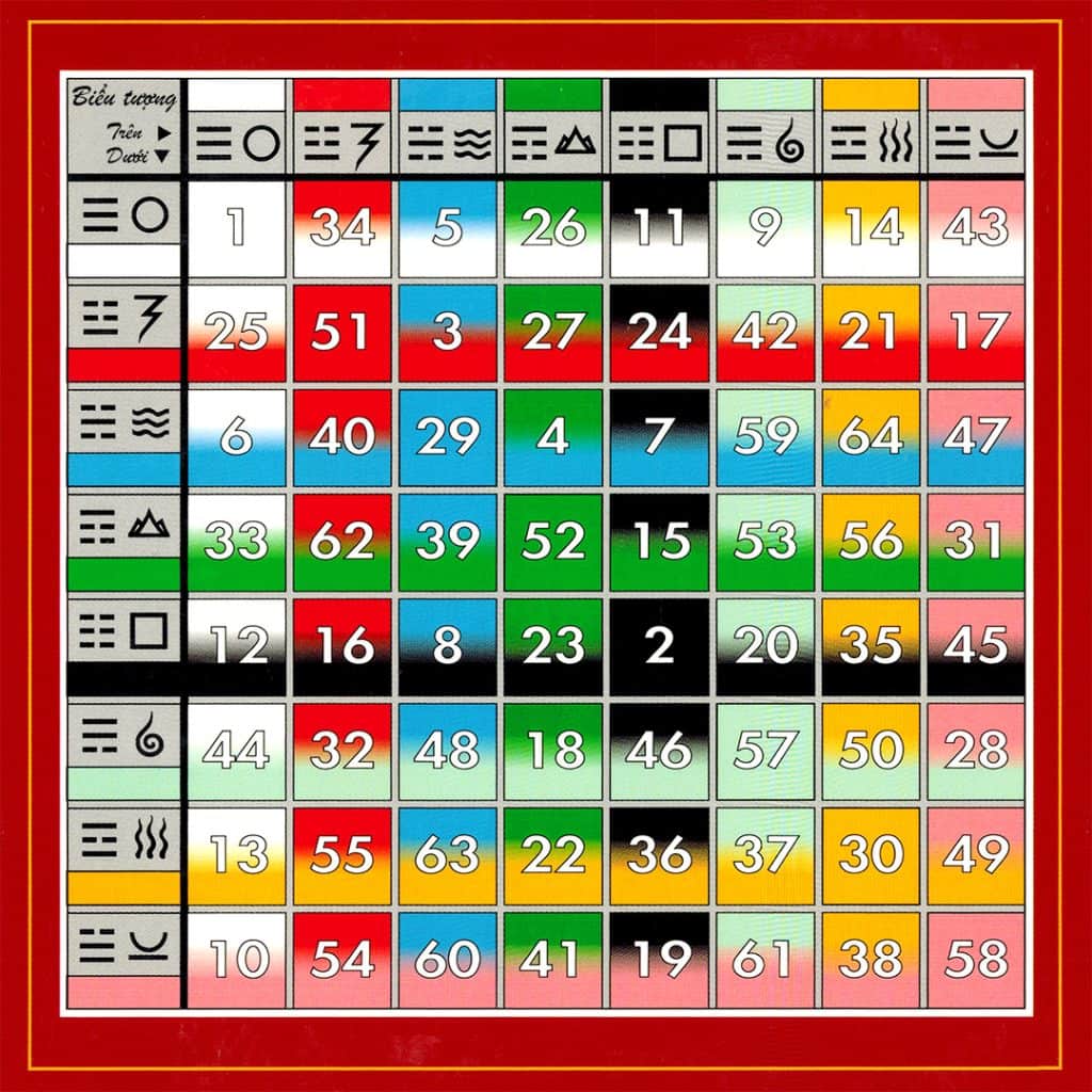 Kinh Dịch (I Ching) 2025